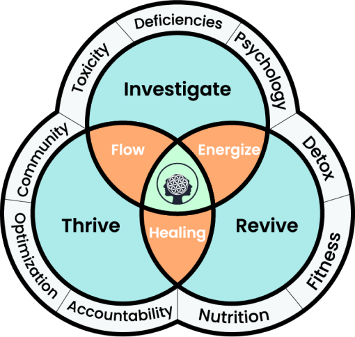 Holistic Alternative Alpharetta, GA | Conscious Medicine