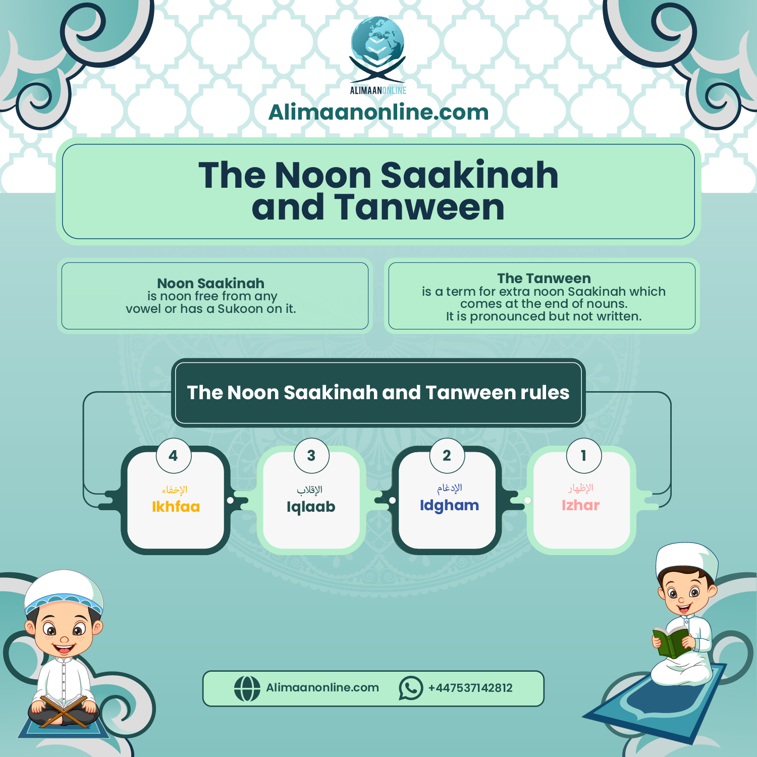 Decoding the Rules of Noon Saakin and Tanween: A Comprehensive Guide - Alimaan Online Quran ...