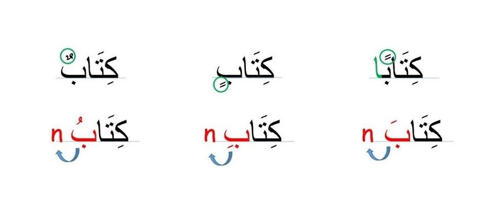 Decoding the Rules of Noon Saakin and Tanween: A Comprehensive Guide ...