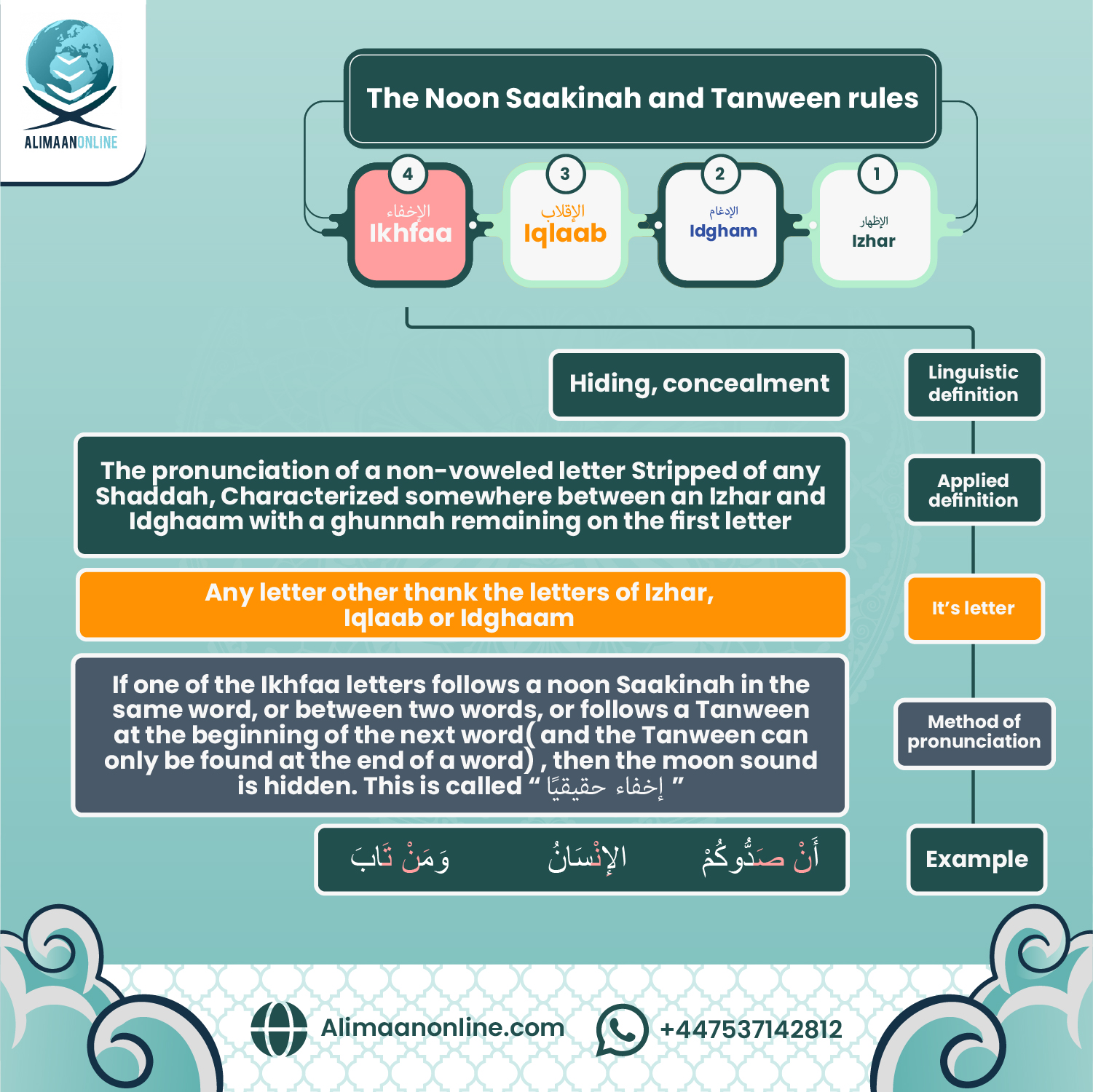 Decoding the Rules of Noon Saakin and Tanween: A Comprehensive Guide ...