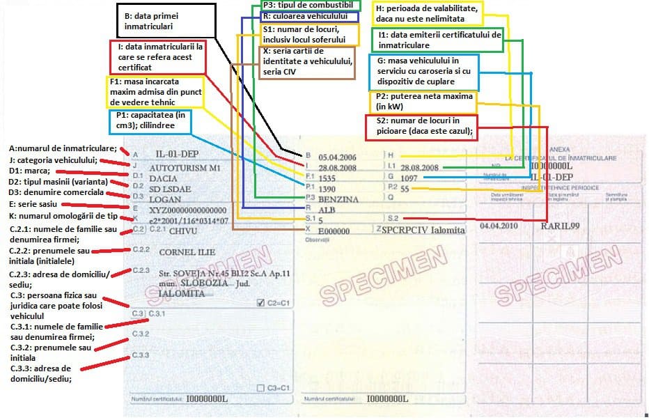 Talonul auto - ce informații se regăsesc într-un talon auto?