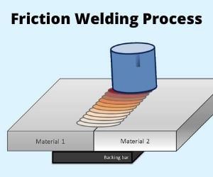 14 Types of Welding Processes 2021 - Upgraded Procedures - Best Welding ...