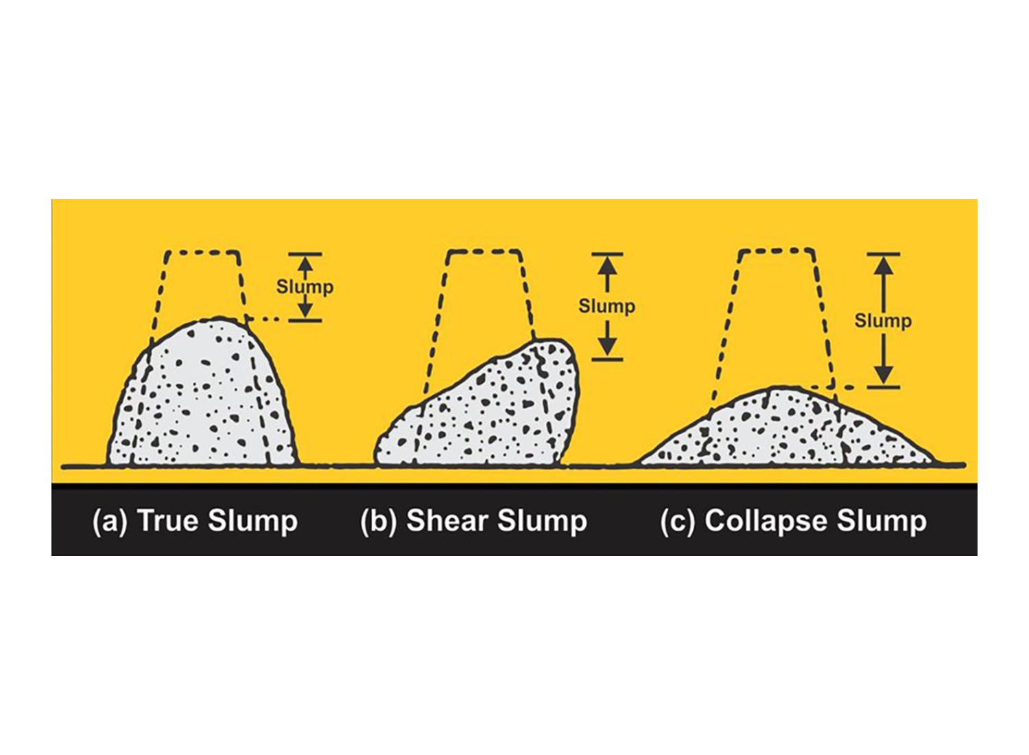 Slump in Concrete: The Key to Quality and Workability