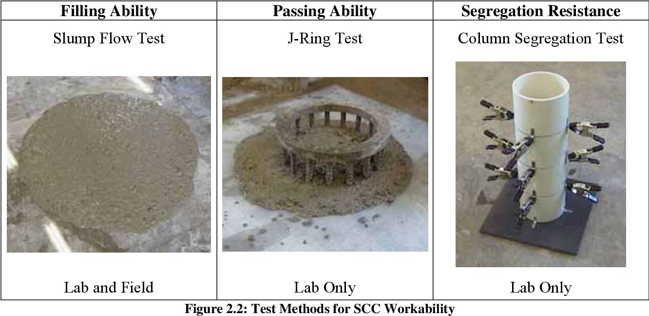 Understanding ASTM Standards for Concrete