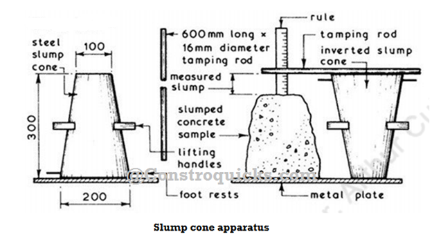 Slump Test of Concrete: A Complete Guide 2024