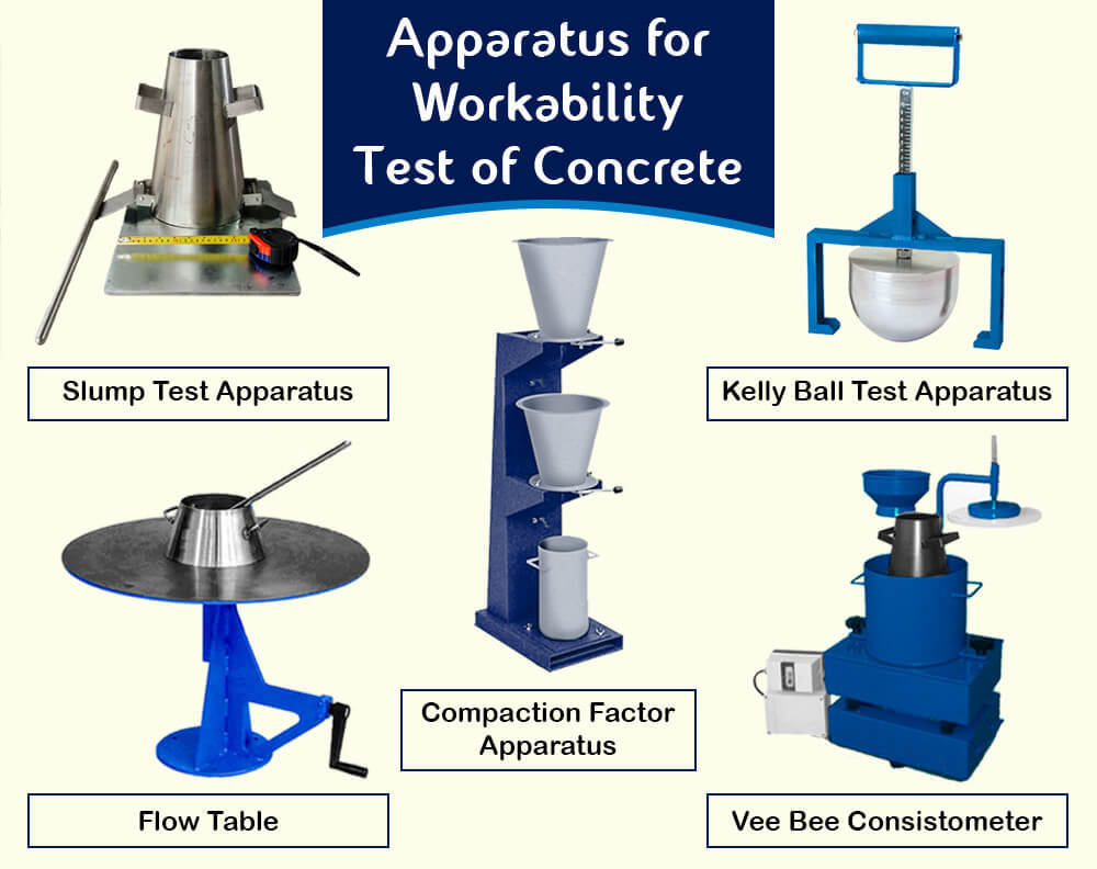 Slump Test of Concrete: A Complete Guide 2024