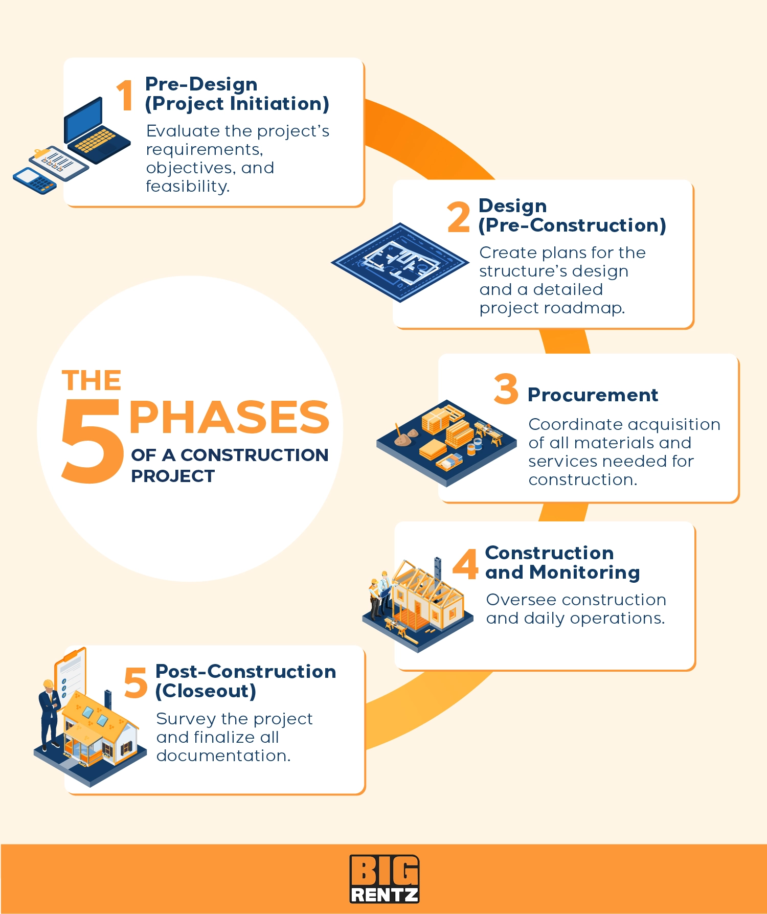 What Is General Construction: A Comprehensive Guide