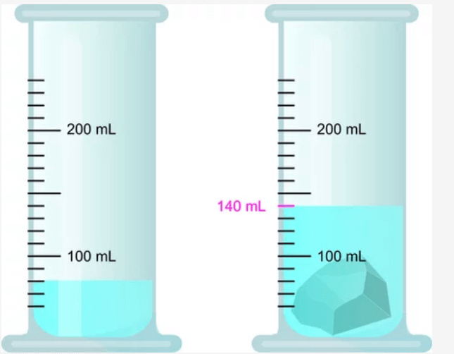 What is a Graduated Cylinder Used For?
