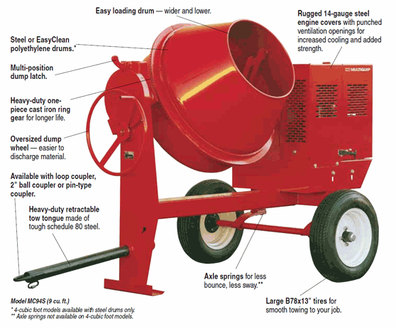 Concrete Mixer Parts: Your Complete Replacement Guide