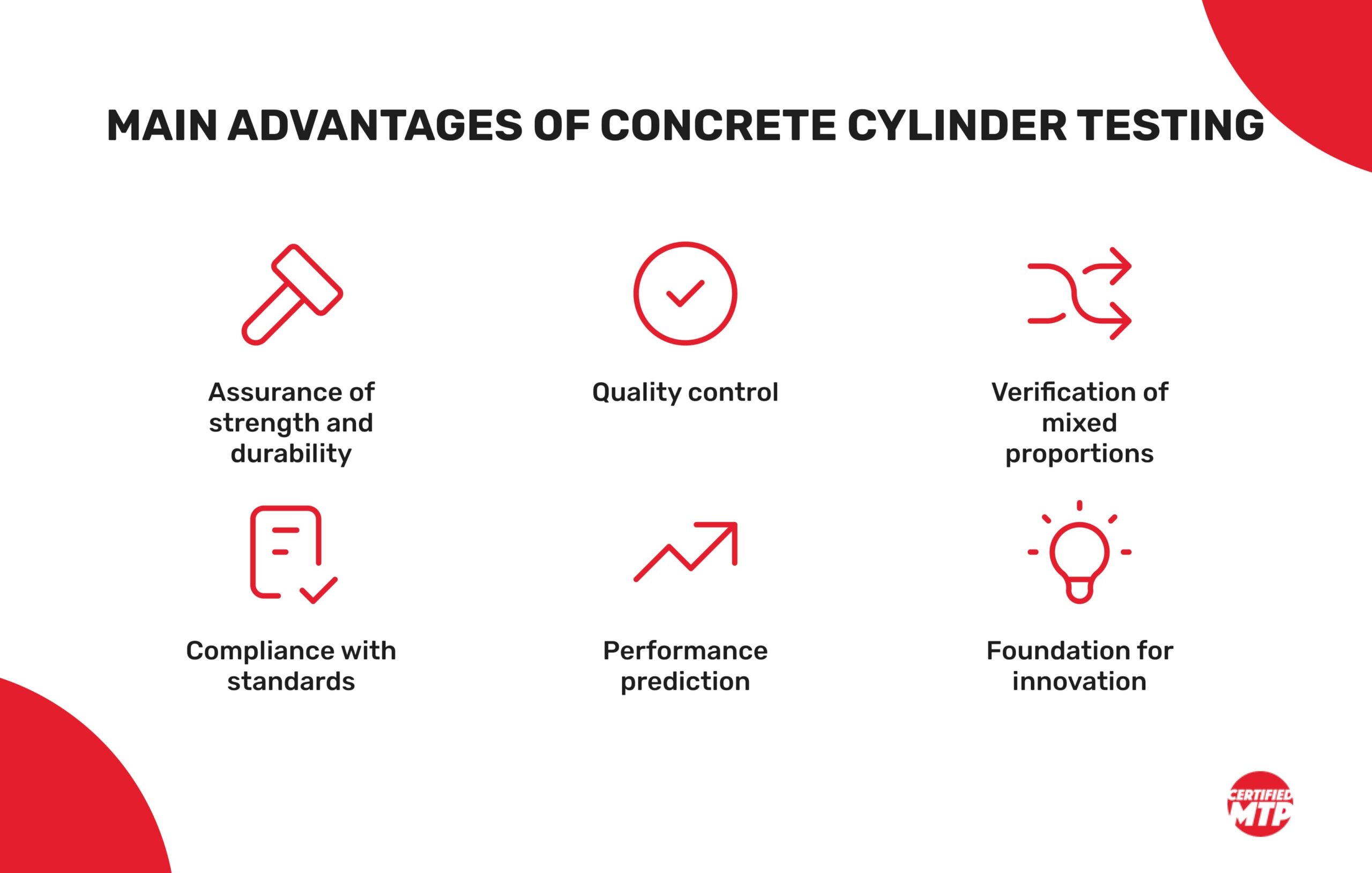 Concrete Cylinder Testing: From Field to Lab