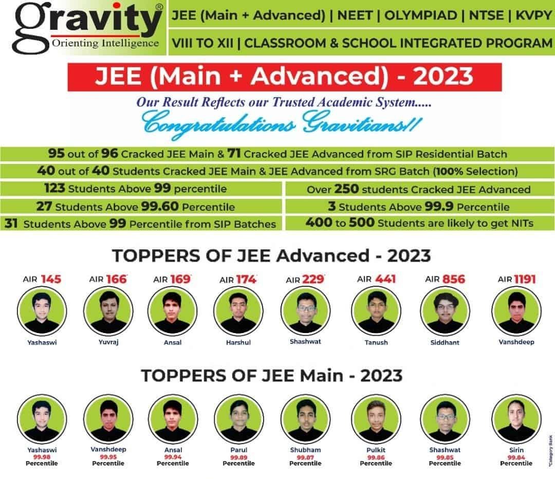IIT-JEE / NEET and Foundation Coaching in Lucknow Gravity Classes