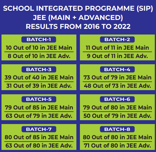 School Integrated Program - Gravity Classes
