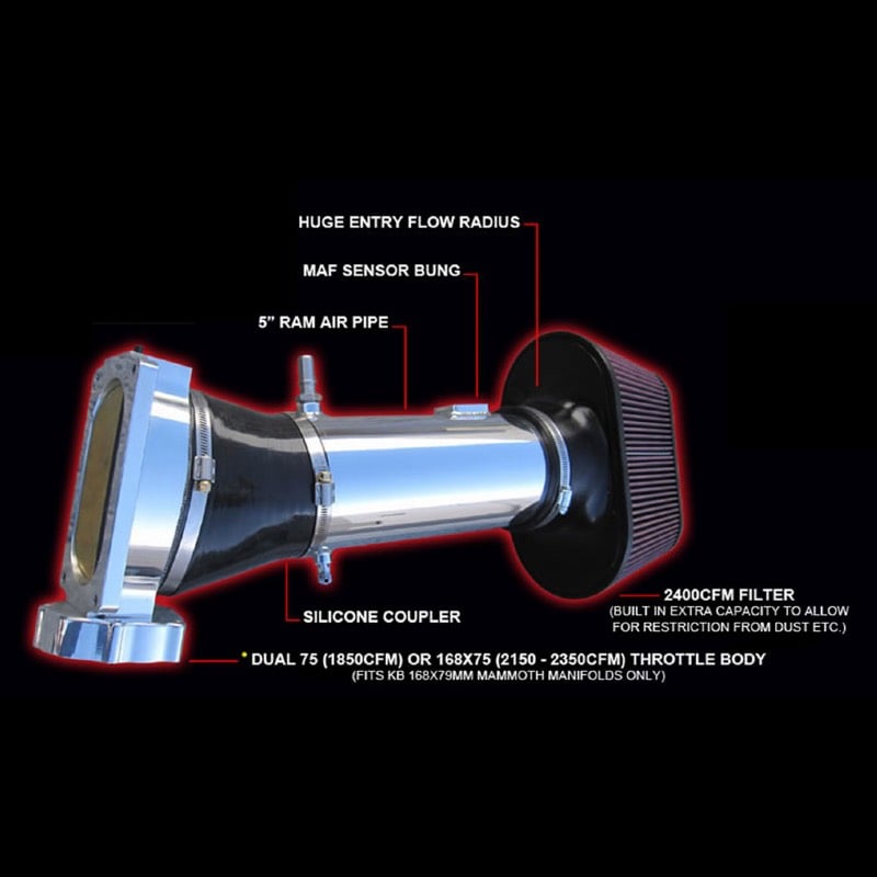 Gimme 5 Inlet System Upgrade Kit Shelby GT500 - Kenne Bell Superchargers