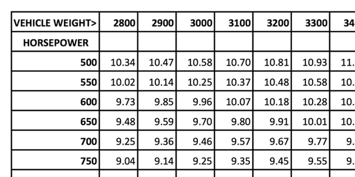 Vehicle Data Forms - Kenne Bell Superchargers