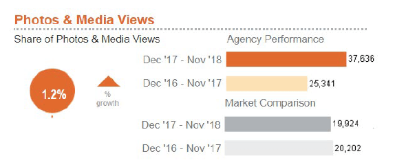 How we get Great Results Marketing Properties | Madeleine Hicks