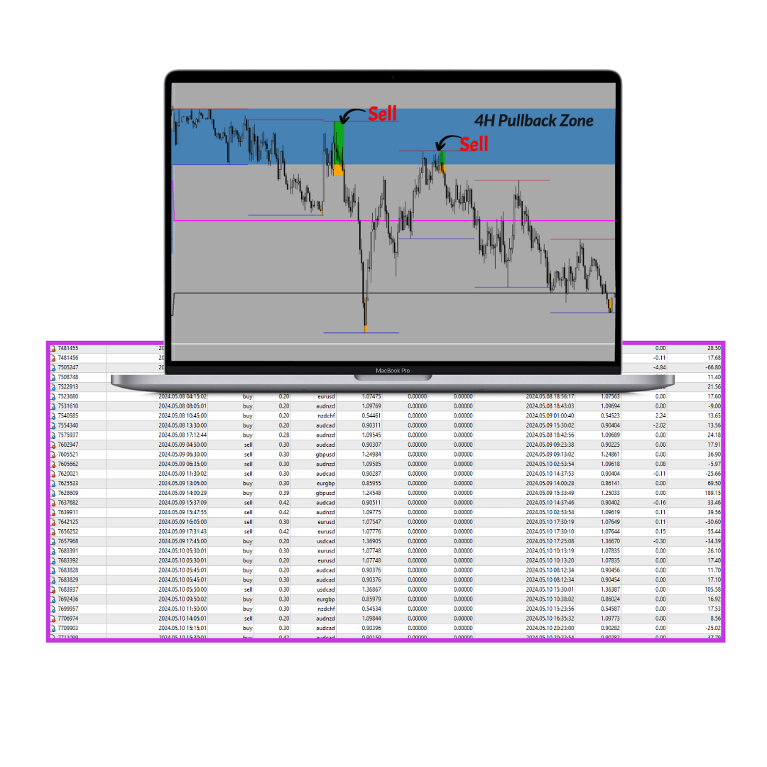 Landing Page - IFXSUCCESS
