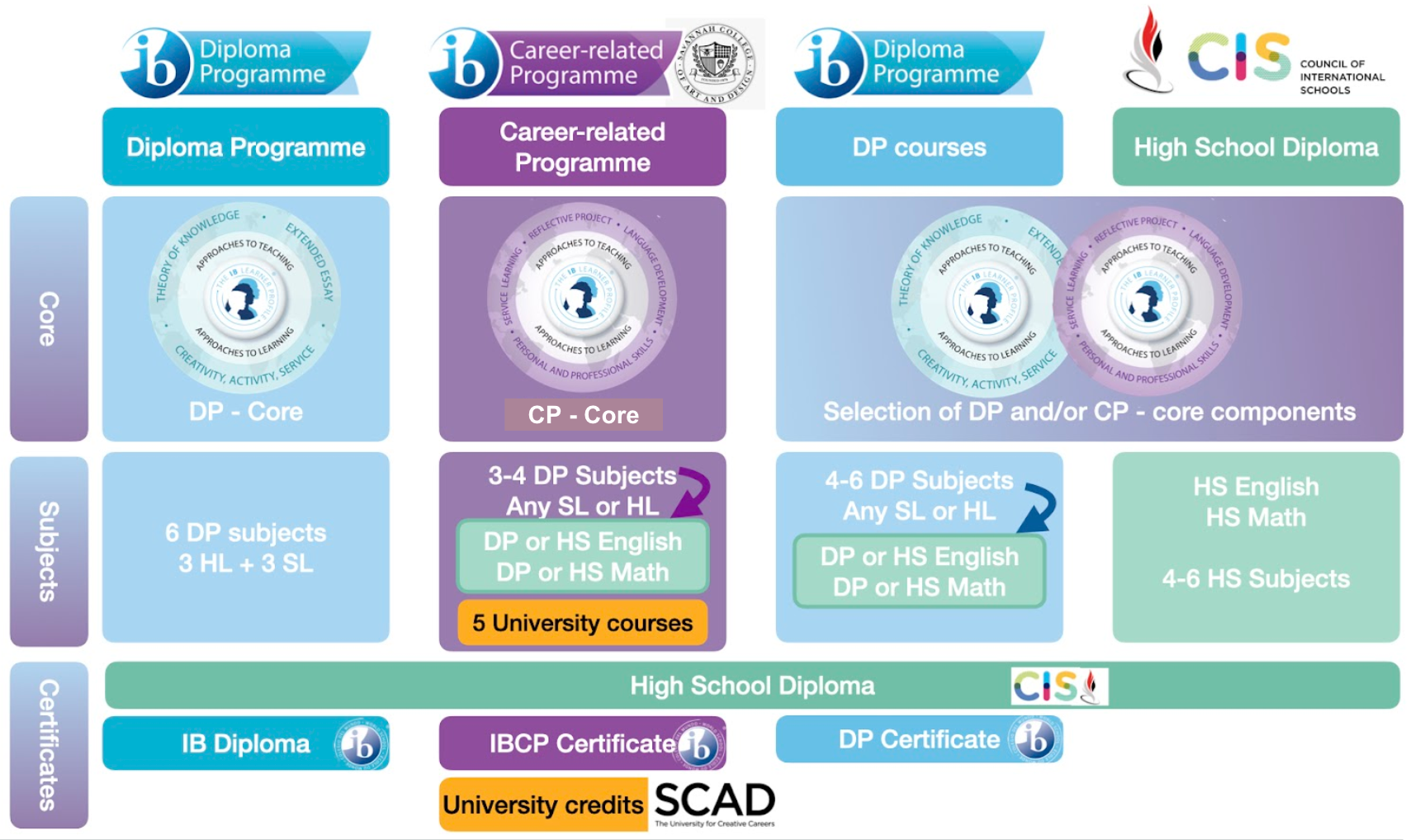 Graduation Pathways | IGB International School