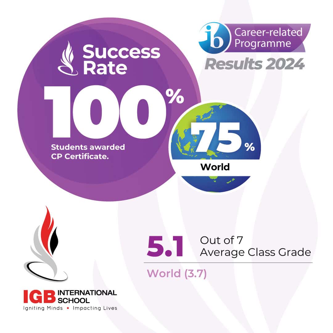 IB Diploma & Career-related Programmer Results | IGB International School