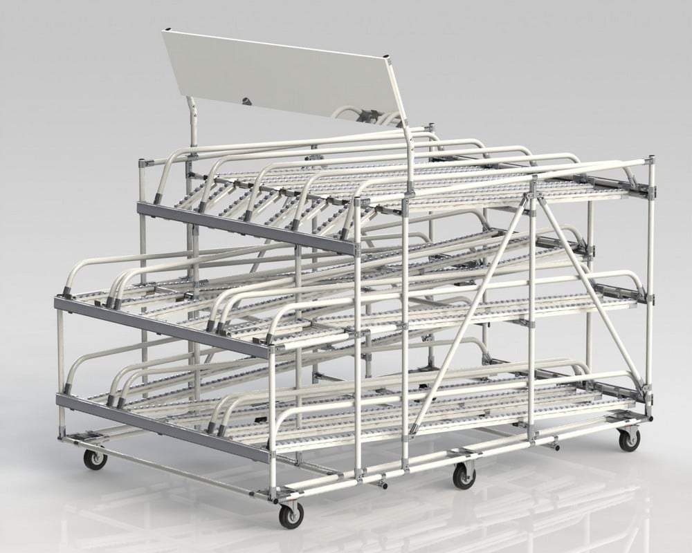 Flow Rack Solutions | Lean Manufacturing Equipment | ATC Group
