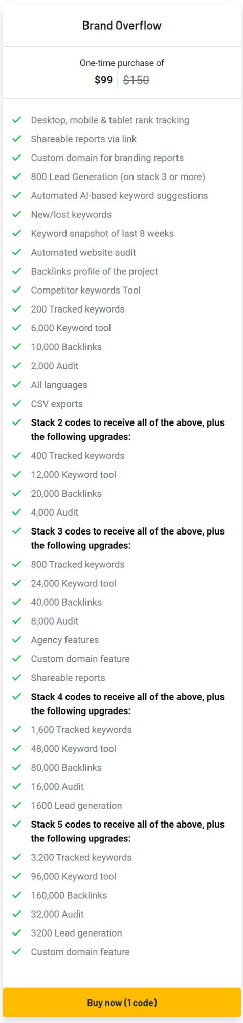 Brand Overflow Lifetime Deal | Lifetimo.com