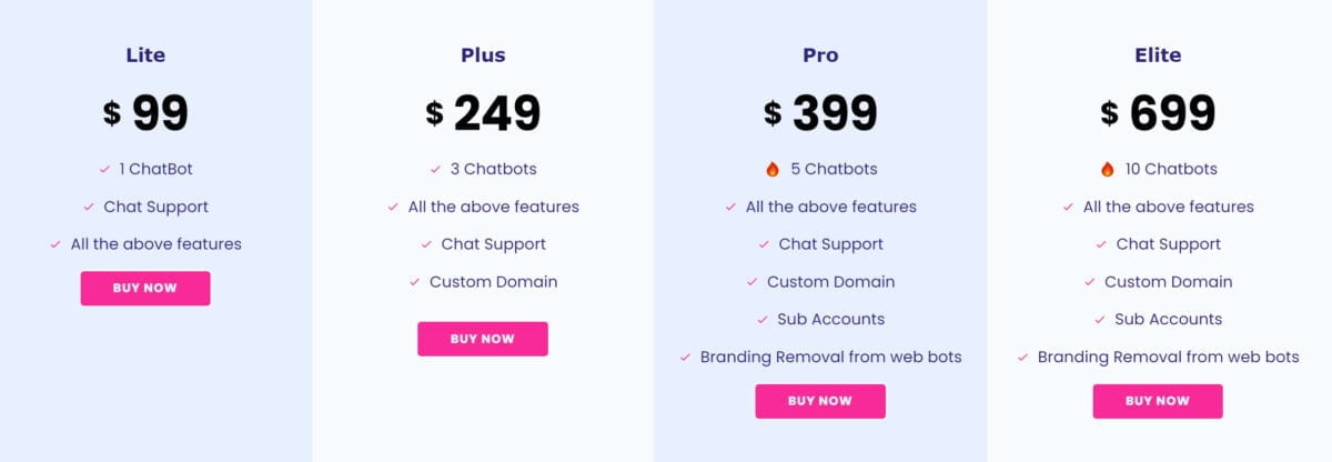 Botbaba Lifetime Deal | Lifetimo.com