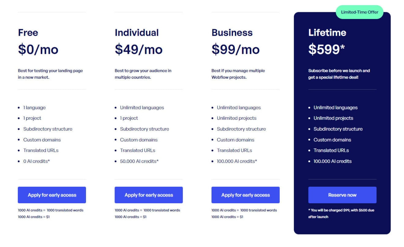 Linguana Lifetime Deal | Pre-order | Lifetimo