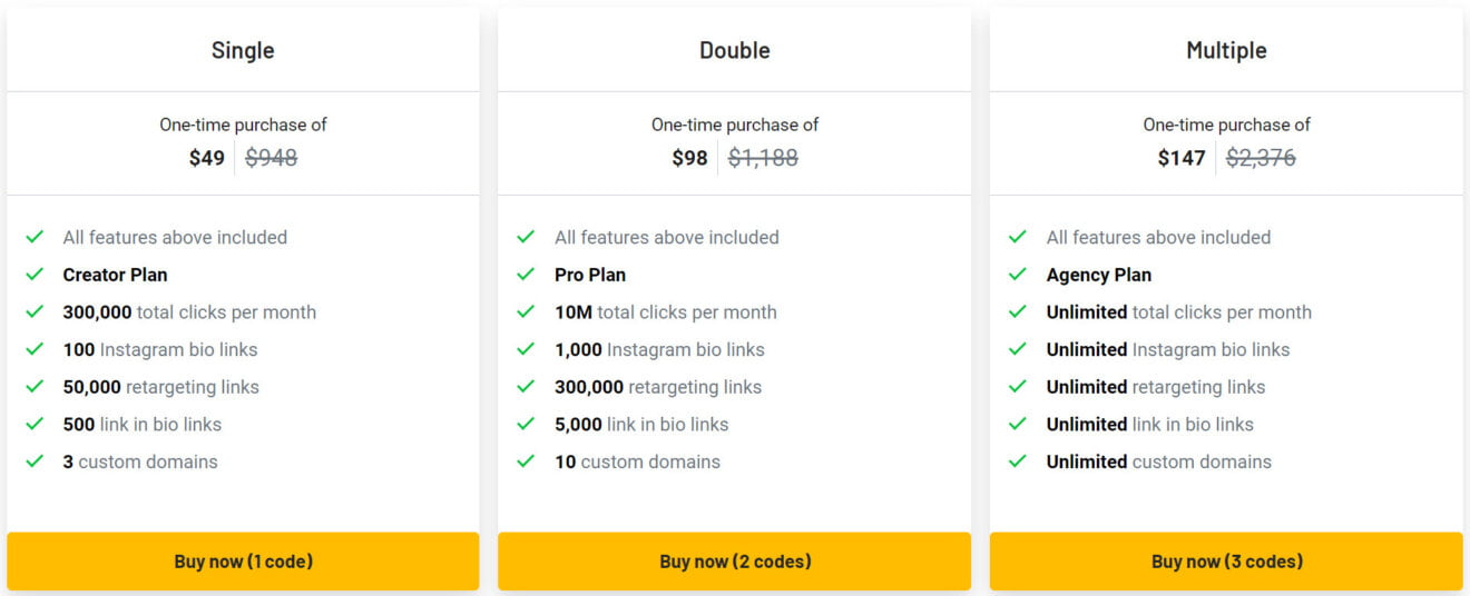 Linkjoy Lifetime Deal | Lifetimo.com