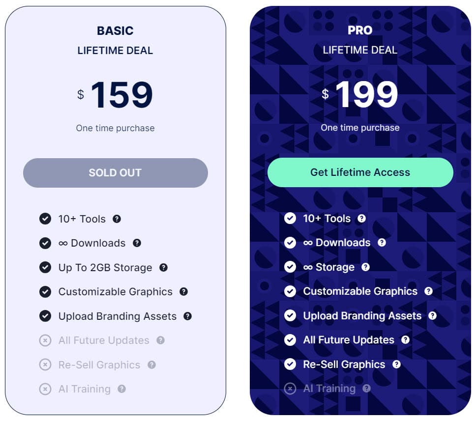 MagicPattern Lifetime Deal 🖌️ Simplify Graphic Design with Unlimited Tools | Lifetimo.com
