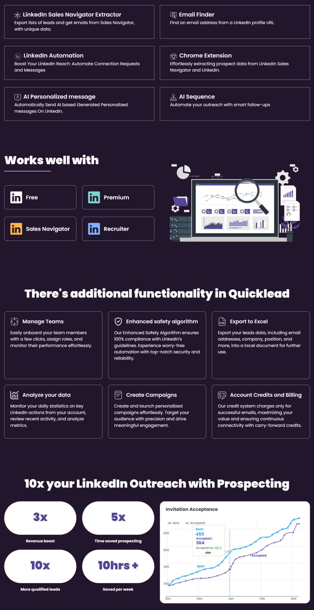 Quicklead Lifetime Deal 📈 Automate Your LinkedIn Campaigns | Lifetimo.com