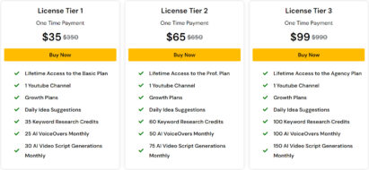 TubeIQ Lifetime Deal 📊 Advanced YouTube Analytics & SEO | Lifetimo.com