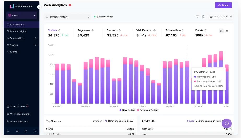Usermaven 📈 Privacy-friendly Real-time Web Analytics & Product Insights | Lifetimo.com