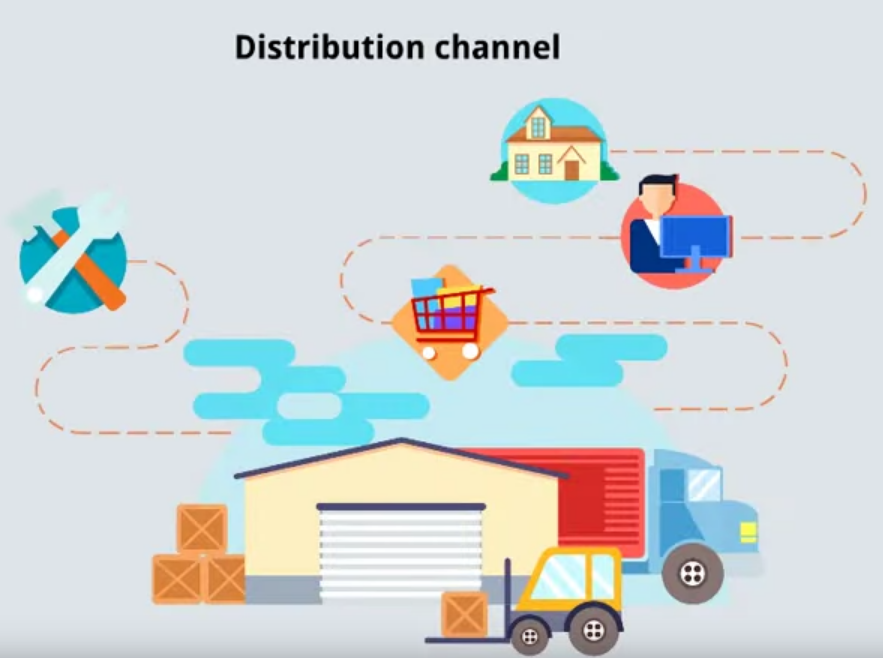Types of Intermediaries in the Channel of Distribution