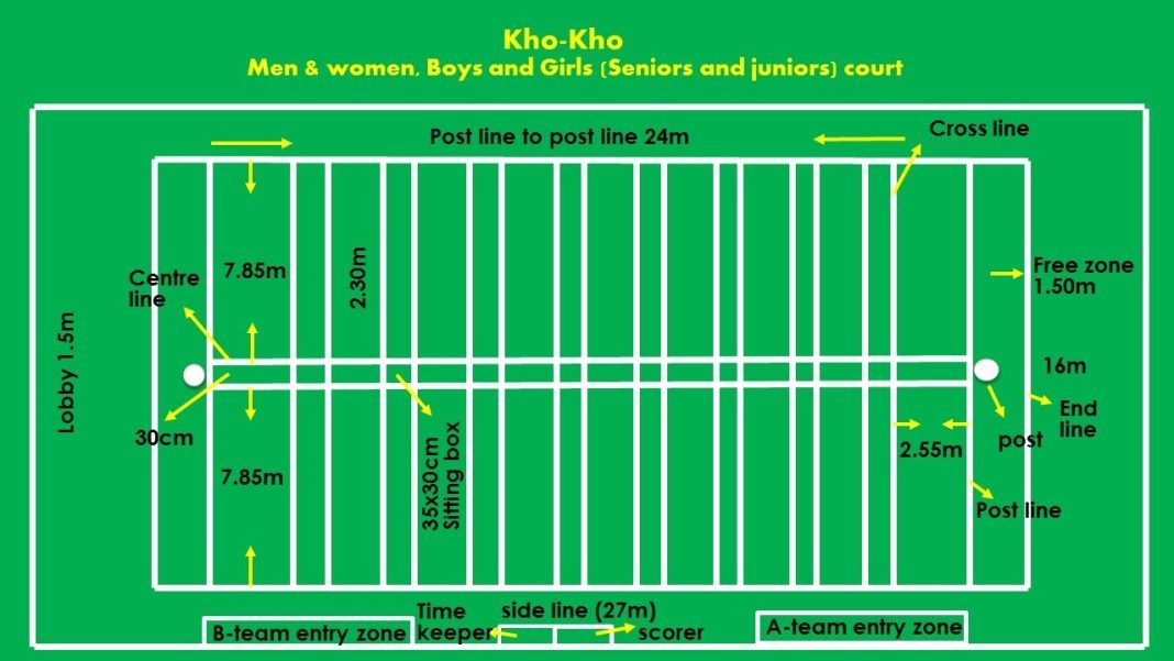 Kho Kho Information, How To Play, Rules & Types of Equipment