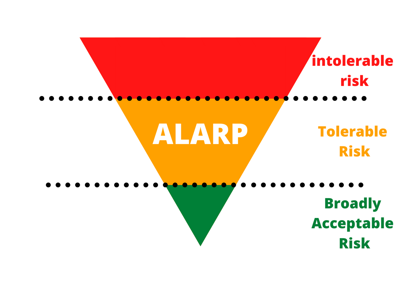 FMEA: Mastering Risk Mitigation Strategies
