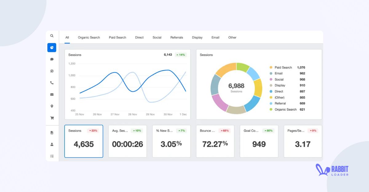 Imagify Vs RabbitLoader: Which One You Should Use To Improve PageSpeed