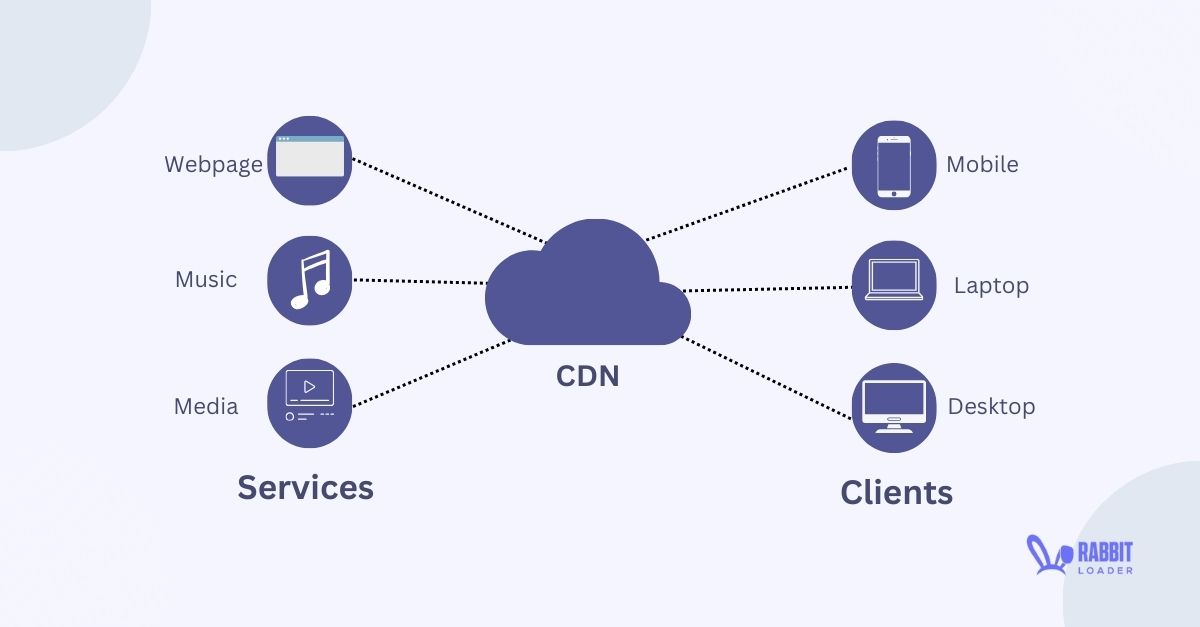 Core Web Vitals Assessment Failed: How Can You Fix It?