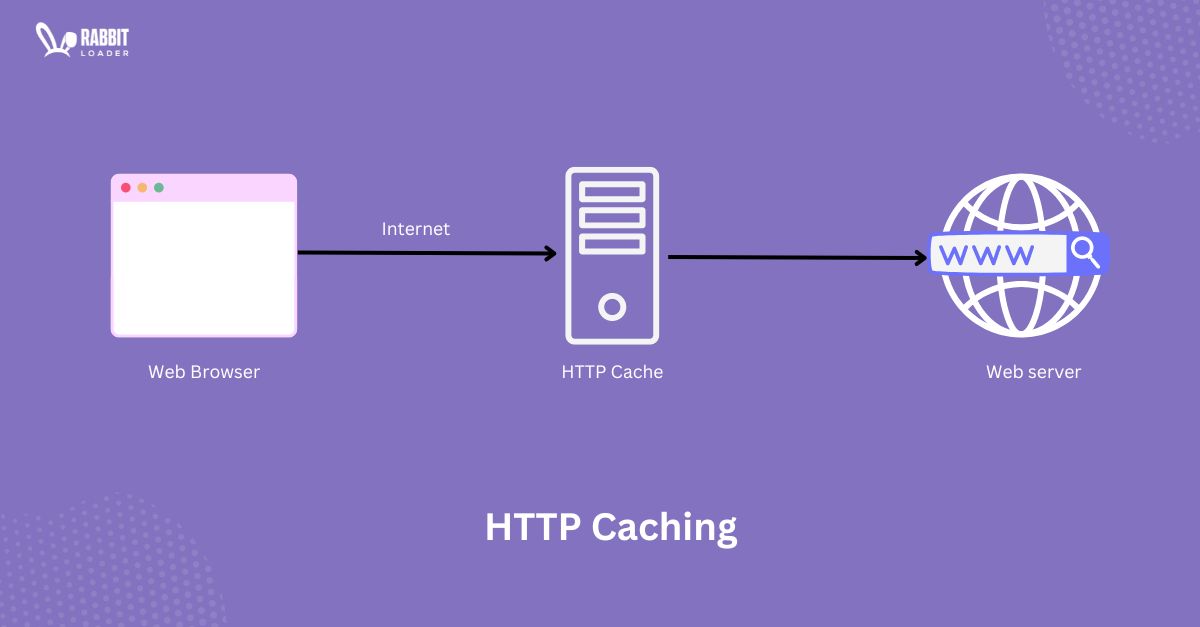 Cache vs Cookies: Which One Impacts Your Browsing Experience More ...