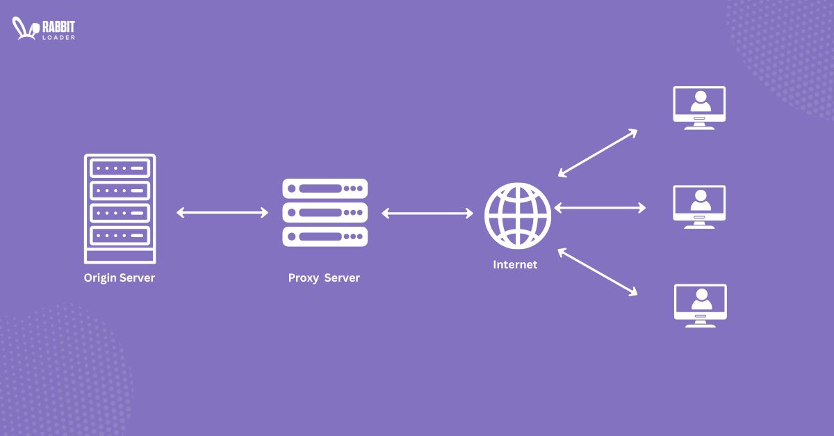 5 Web Caching Strategies to Boost Your Website's PageSpeed Score - RabbitLoader