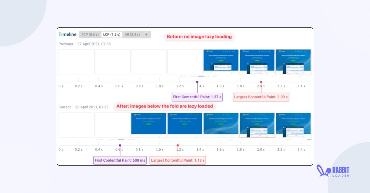 How to Lazy Load Background Images To Boost Your Website’s PageSpeed How to Lazy Load Background Images To Boost Your Website’s PageSpeed