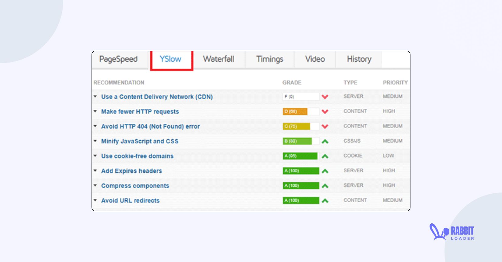 What Is Yslow And How Do You Interpret Your Yslow Result And Strategies To Improve It?
