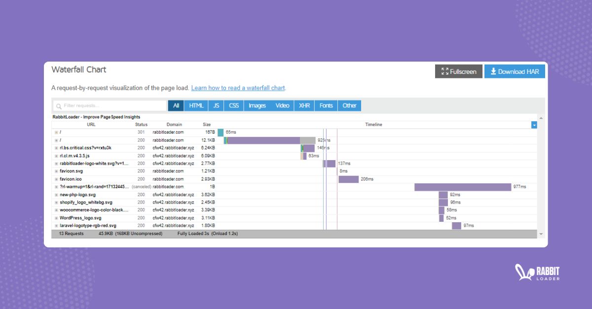 GTmetrix: How to Analyze Your Website’s PageSpeed Performance and Interpret the GTmetrix Report
