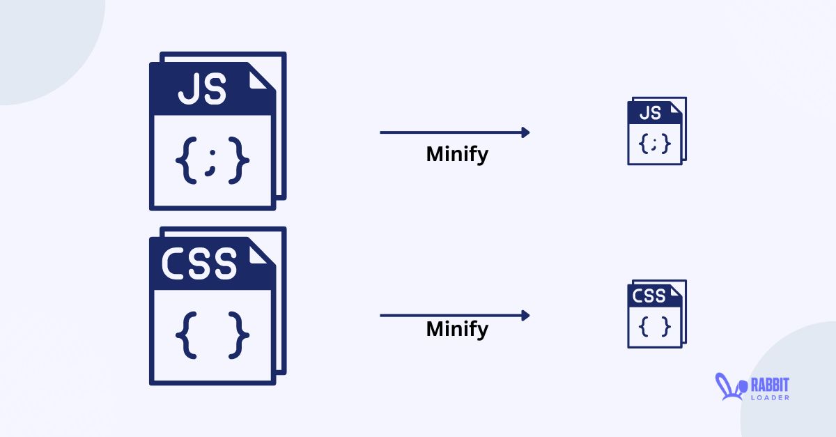 What Is The First Input Delay And 3 Ways To Optimize It To Pass The Core Web Vitals Assessment?