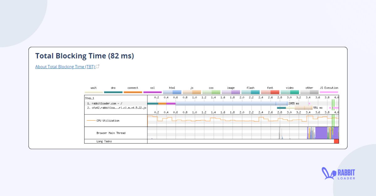 What Is Total Blocking Time (TBT) & How to Optimize It to Boost The PageSpeed Score?