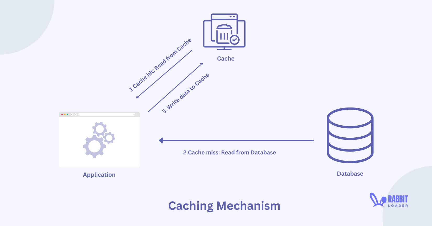What Is Yslow And How Do You Interpret Your Yslow Result And Strategies To Improve It?