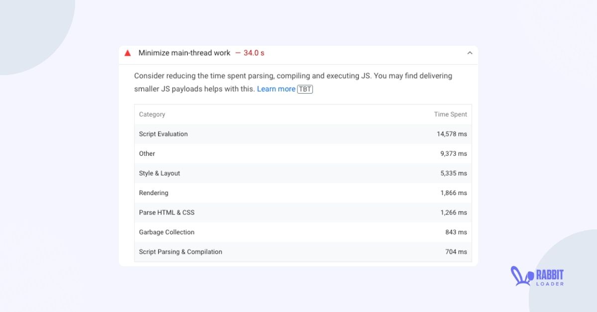 Core Web Vitals Assessment Failed: How Can You Fix It?