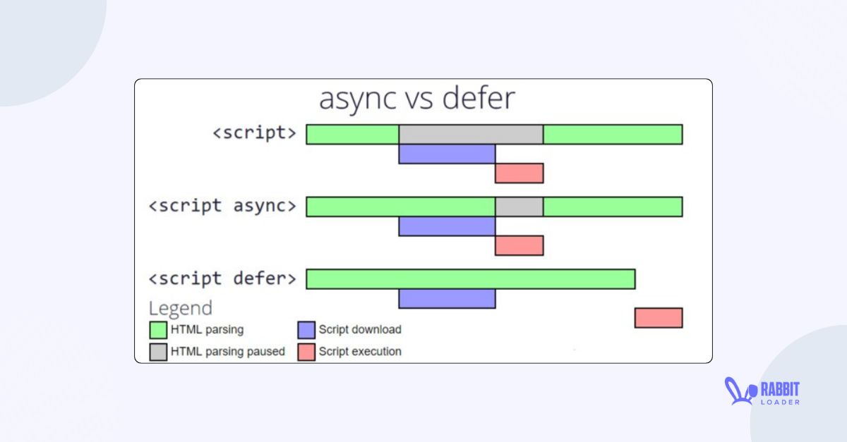 What Is The First Input Delay And 3 Ways To Optimize It To Pass The ...