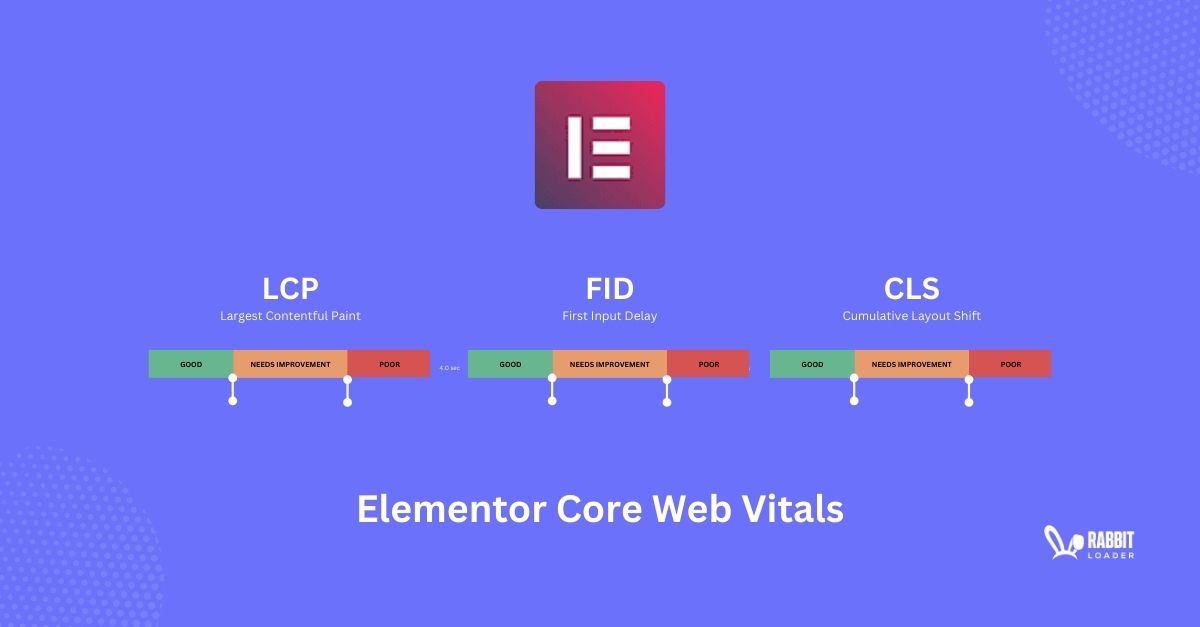 Optimize Your Elementor Website to Improve Core Web Vitals
