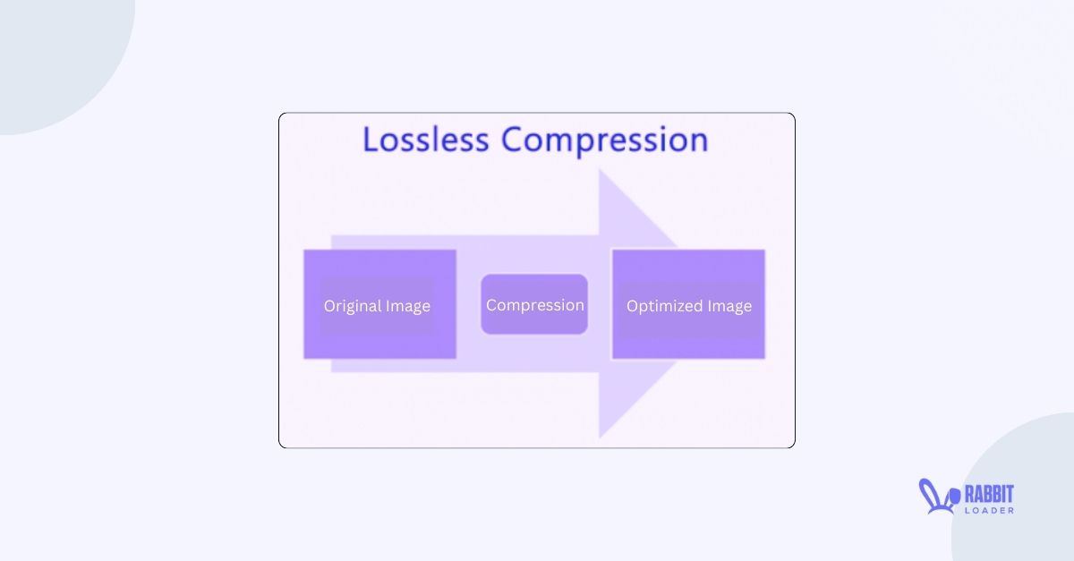 Compress Image: Unraveling The Most Common 4 Advantages of Image ...