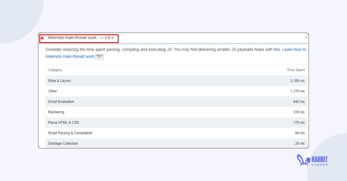 What Is Time To Interactive (TTI) & How To Optimize TTI To Improve The User Experience?