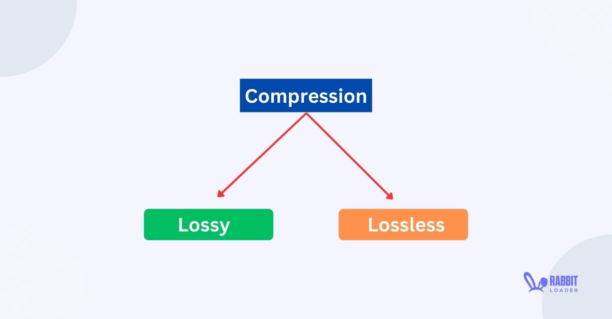 The Helpful Tricks To Reduce Image File Size To Improve The Core Web ...